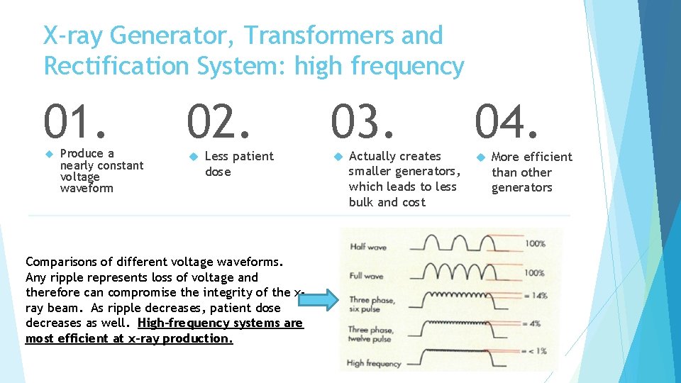 Board Review Imaging Equipment Quality Control of Imaging