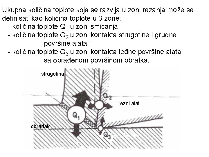 Obrada rezanjem 3 predmetni nastavnik Miroslava Stevanovi Naslage