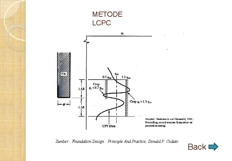 SIDANG TUGAS AKHIR PERENCANAAN PONDASI TIANG BOR PADA