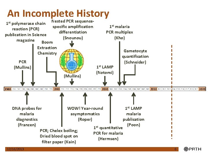 Overview of Nucleic Acid Based Diagnostic Techniques Photo