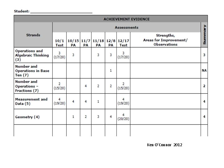 Assessment for Learning Grading Practices History of Grading