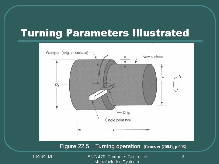 IENG 475 Lecture 05 Lathe Operations 10262020 IENG