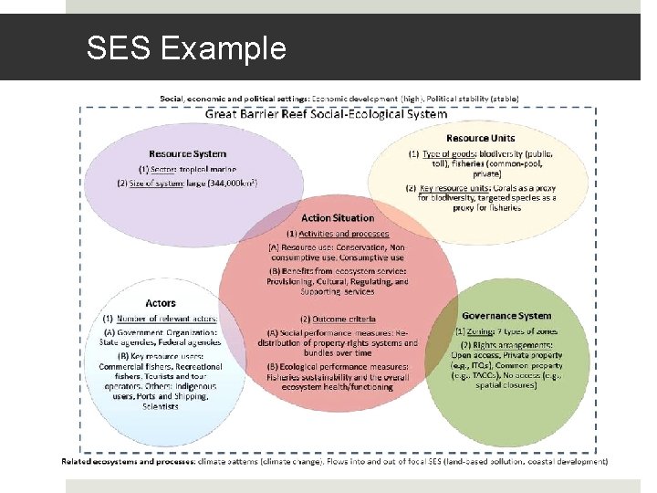 Using Frameworks Dr Deana Pennington Associate Professor Department