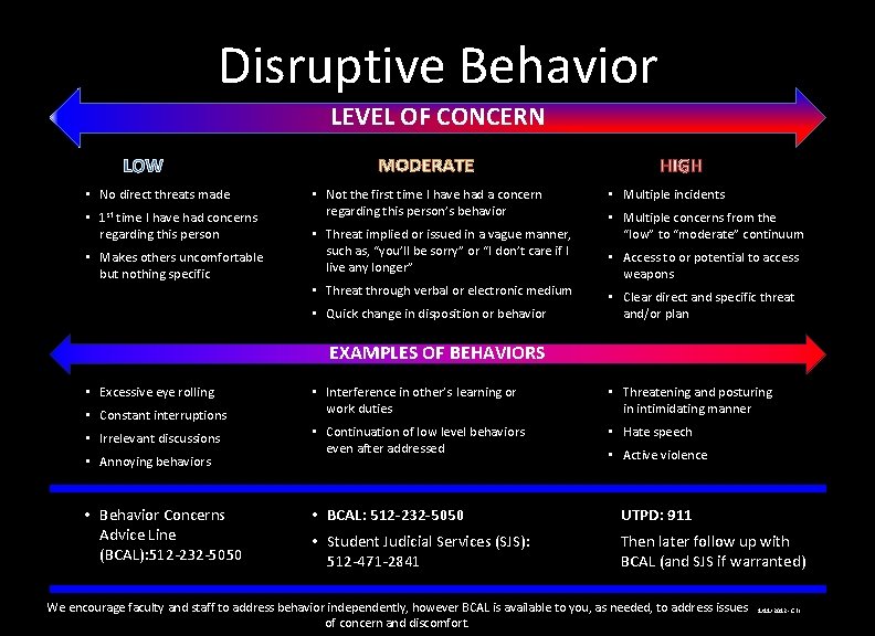 Disruptive Behavior LEVEL OF CONCERN MODERATE No direct