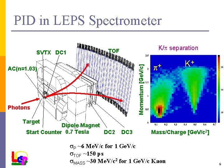 LEPS Experiments Takashi NAKANO RCNP Osaka University Joint