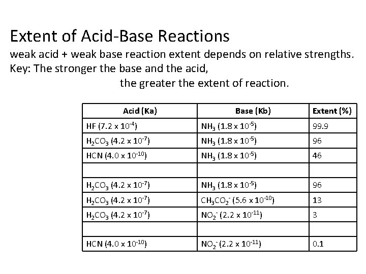 Sections 17 1 2 AcidBase Reactions Buffer Solutions