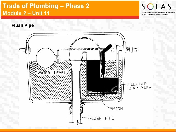 Trade of Plumbing Phase 2 Module 2 Unit