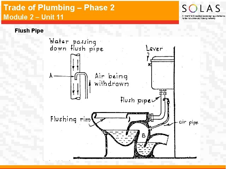 Trade of Plumbing Phase 2 Module 2 Unit