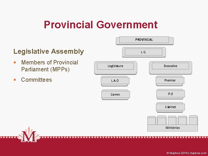 How Government Works Cities Regions and School Boards