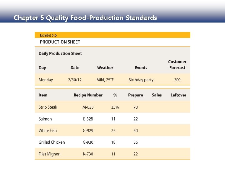 Chapter 5 Quality Food Production Standards Principles of