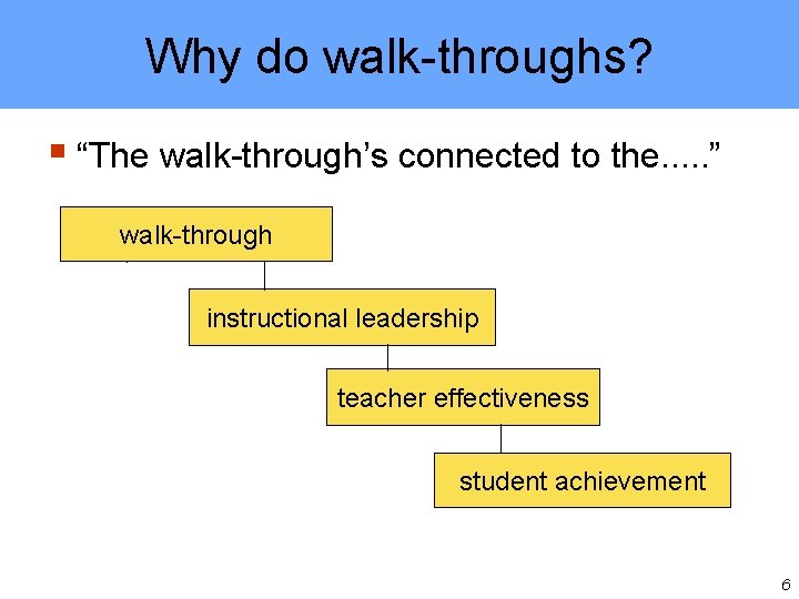 Observation Perspective Interpretation Learning Walking the talk Providing