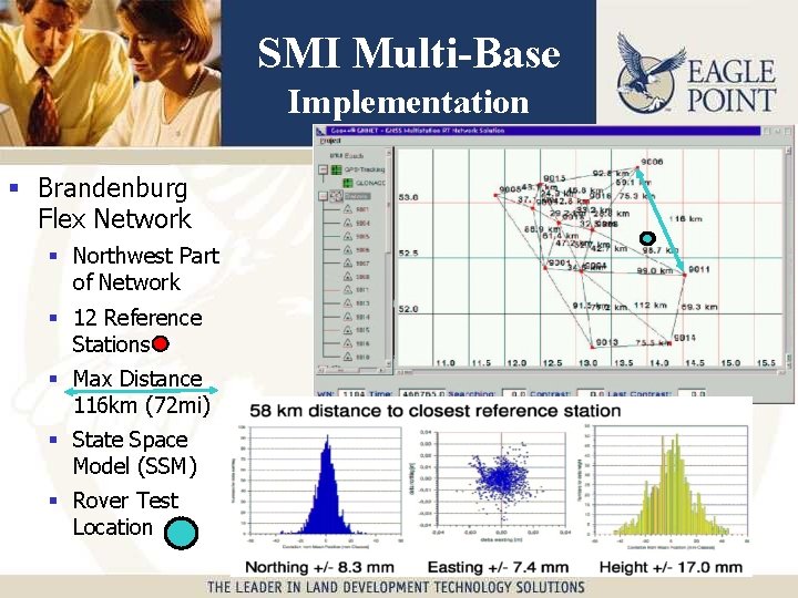 Agenda Nav Com and SMI Overview GPS Configurations