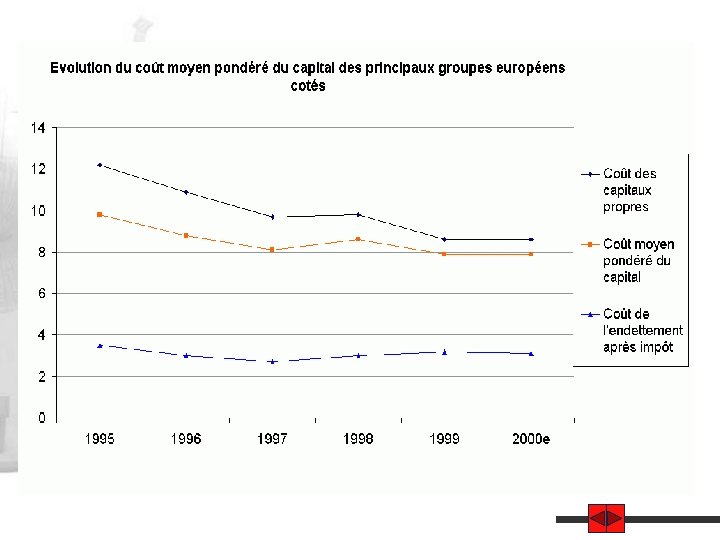 Chapitre Introductif Rappels LE CHOIX DUNE STRUCTURE FINANCIERE