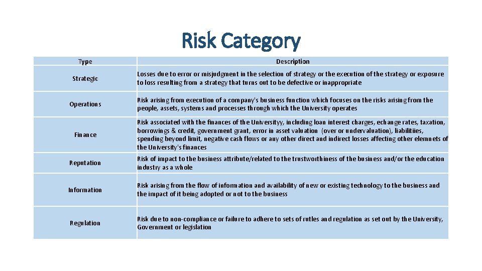 ISO 9001 2015 RISKs Element By KAMARRUDIN ALI