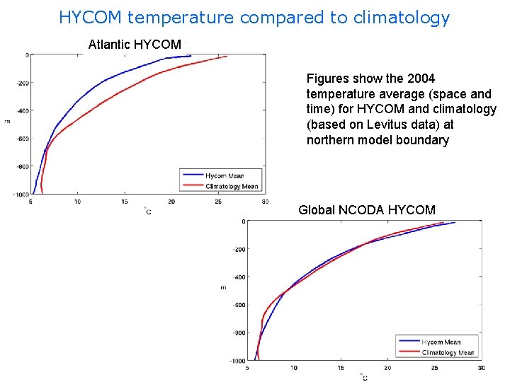 Recent advancements of a Cariaco Basin ROMS model