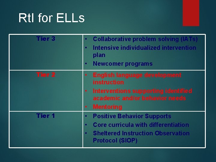 Effectively Using Data to Develop Reading and English