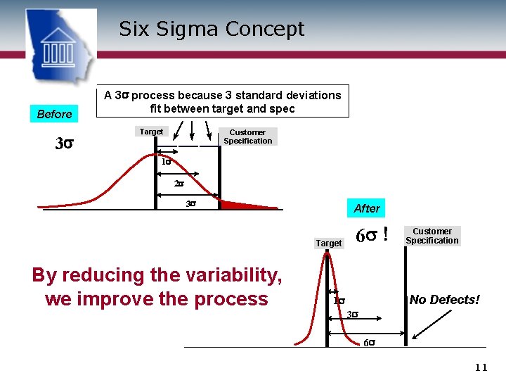 An Introduction to Lean Six Sigma 6 in