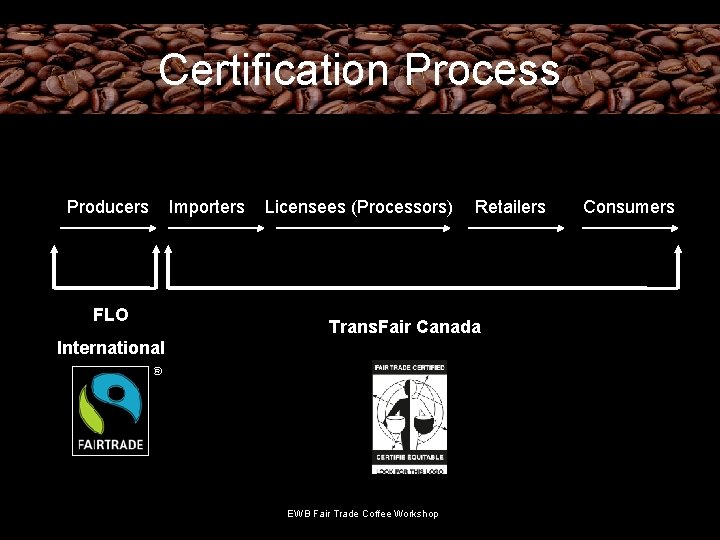 FAIR TRADE What is fair trade and how