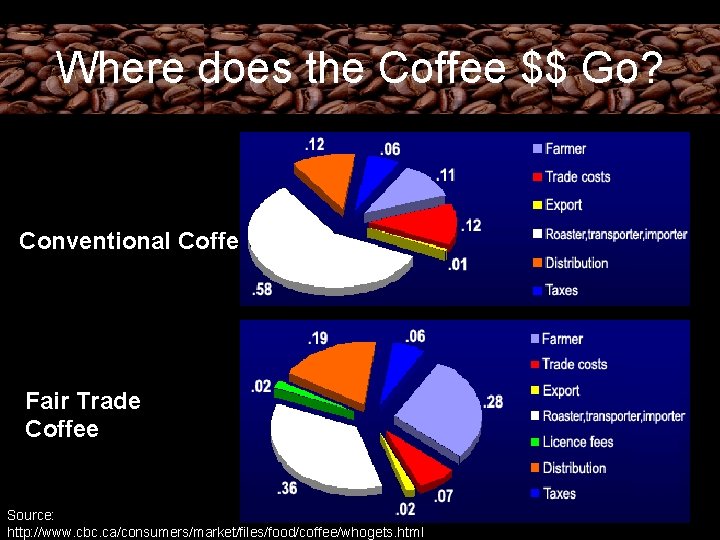 FAIR TRADE What is fair trade and how