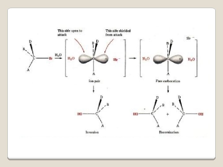 Alkil Halida adalah senyawasenyawa yang mengandung halogen yang