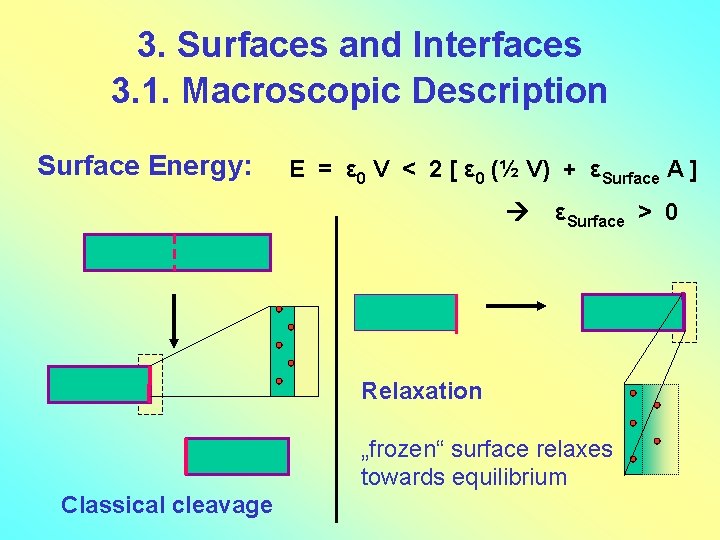 Nanophysics Michael Hietschold Solid Surfaces Analysis Group Electron