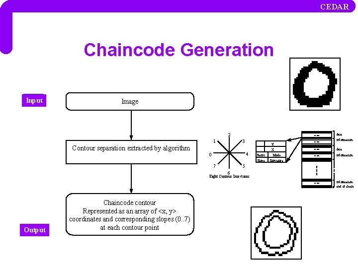 CEDAR Chaincode Generation Input Image 2 1 data