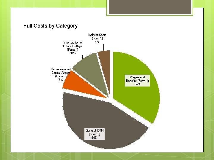 Full Cost Accounting for Solid Waste Management for