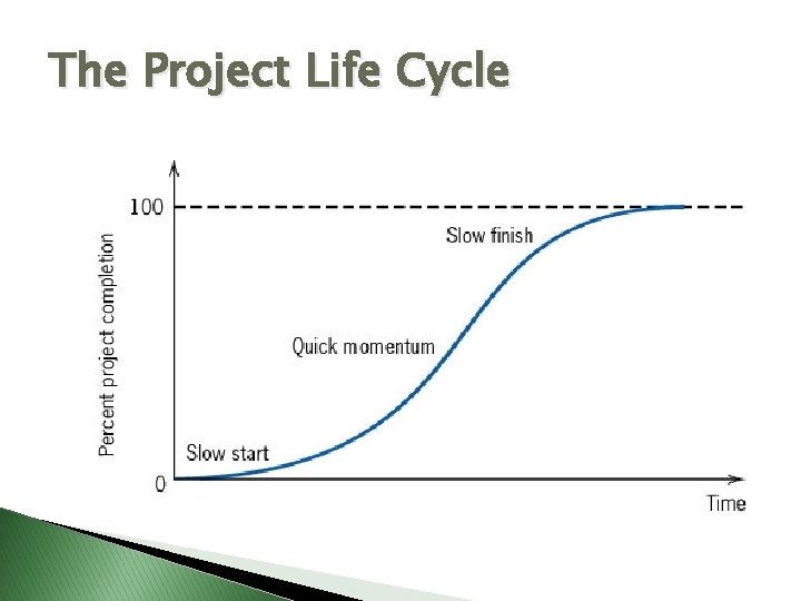 Project Management CAPM Program Instructor L Drew Rosen