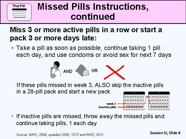 Combined Oral Contraceptive Pills COCs Session III Providing