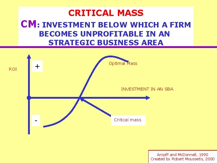 Strategic Diagnosis Background Evolution of change Management confronts