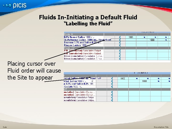Anesthesia Training Documenting Fluids IN and OUT Objectives