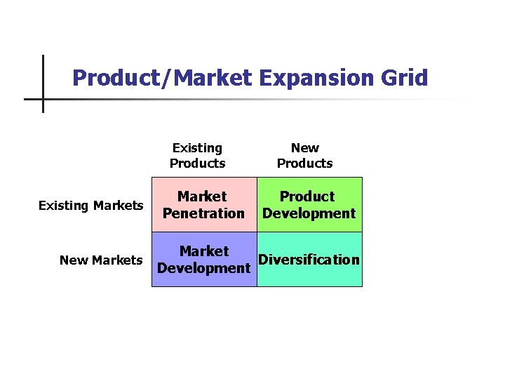 2 Principles of Marketing Company and Marketing Strategy
