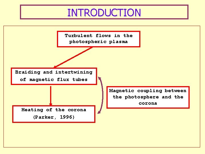 Distribution of the magnetic flux in elements of