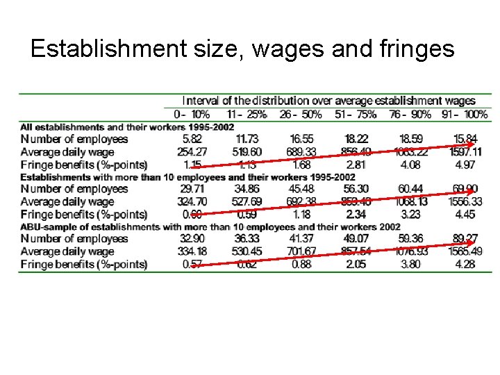 Using linked employeremployee data to analyse fringe benefits