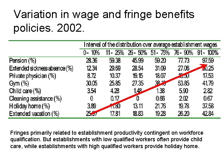 Using linked employeremployee data to analyse fringe benefits