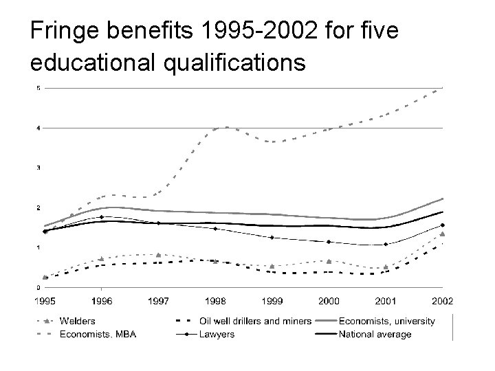 Using linked employeremployee data to analyse fringe benefits
