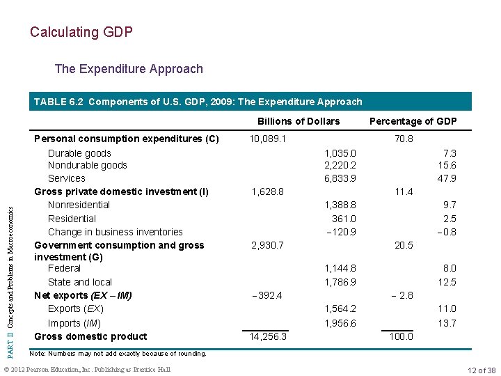 PRINCIPLES OF MACROECONOMICS PART II Concepts and Problems