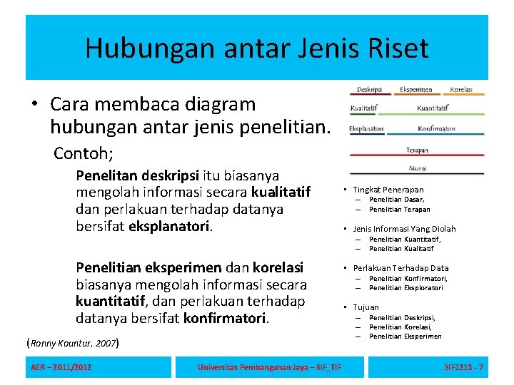 Metode Riset Sistem Informasi Pertemuan 1 Pengenalan riset