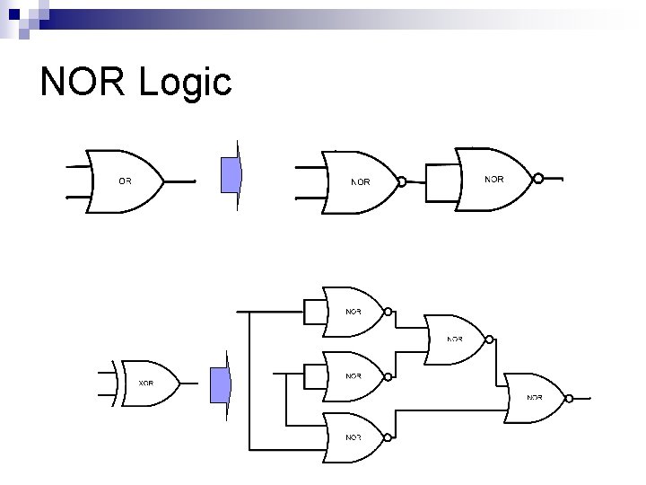 ECE 511 Digital System Microprocessor Course Outline Week