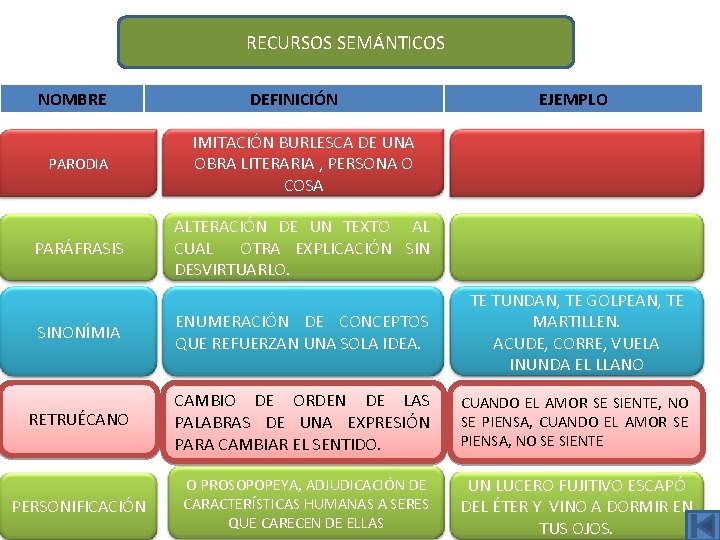 LENGUAJE FIGURADO SE CONSTRUYE CON LOS RECURSOS QUE