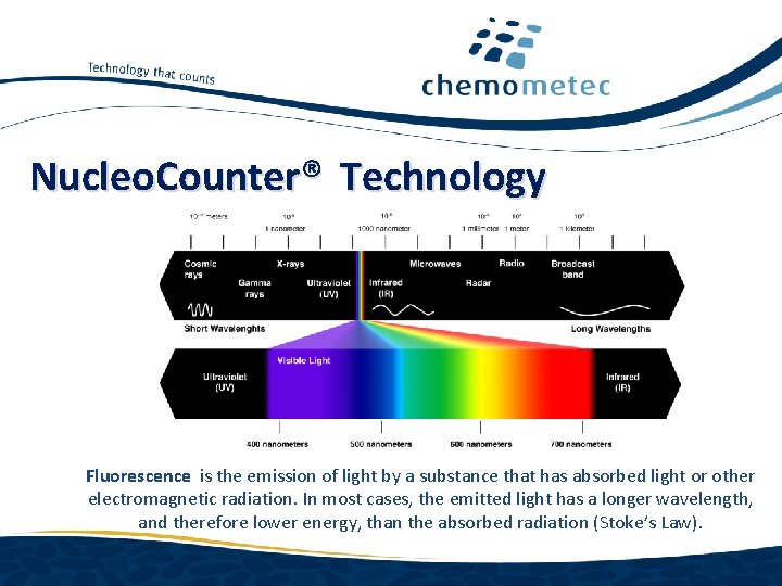 Cellwww chemometec com Counting Chambers Limitations of manual
