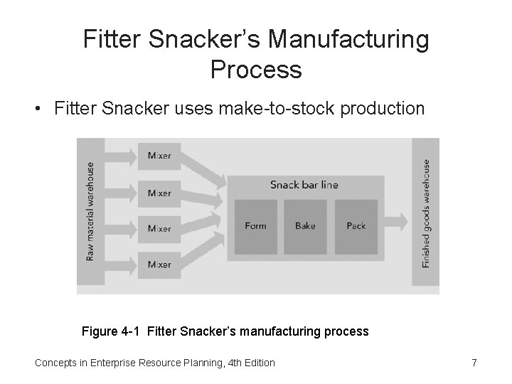Concepts in Enterprise Resource Planning 4 th Edition