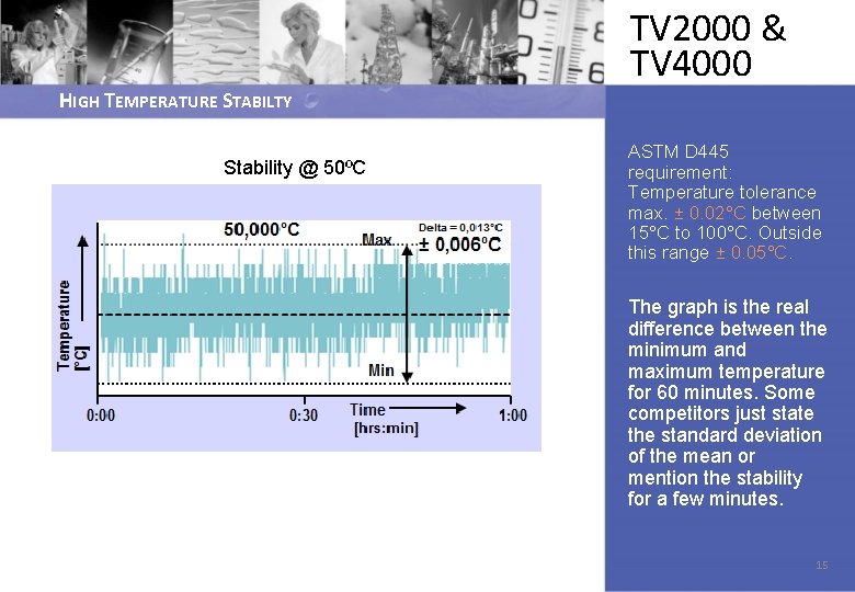 Manual Kinematic Viscosity Bath Tamson TV 2000 TV