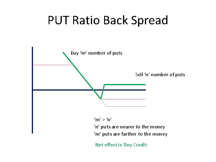 RATIO BACK SPREADS Hare Krishna Mitra OC Traders
