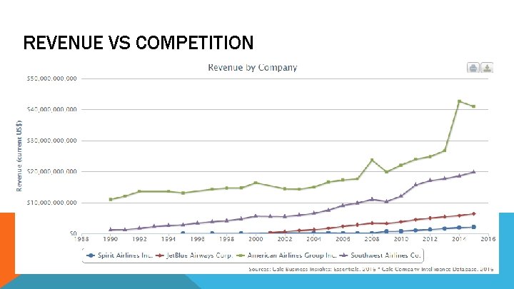 EVALUATING A COMPANYS RESOURCES CAPABILITIES AND COMPETITIVENESS GROUP
