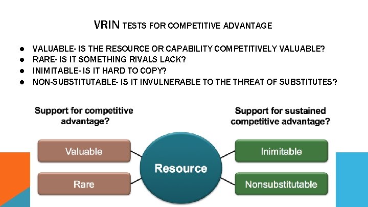 EVALUATING A COMPANYS RESOURCES CAPABILITIES AND COMPETITIVENESS GROUP