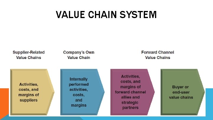 EVALUATING A COMPANYS RESOURCES CAPABILITIES AND COMPETITIVENESS GROUP