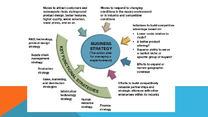 EVALUATING A COMPANYS RESOURCES CAPABILITIES AND COMPETITIVENESS GROUP