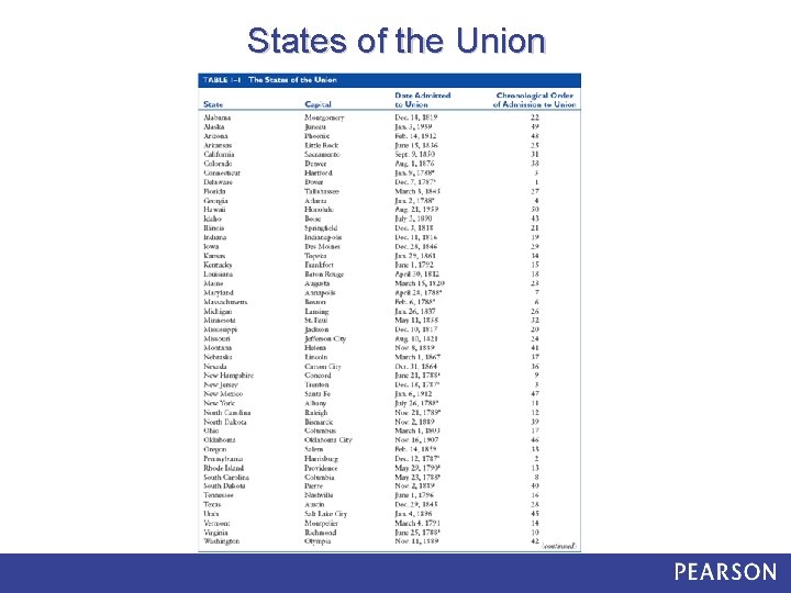 Politics in States and Communities 15 Ed Thomas