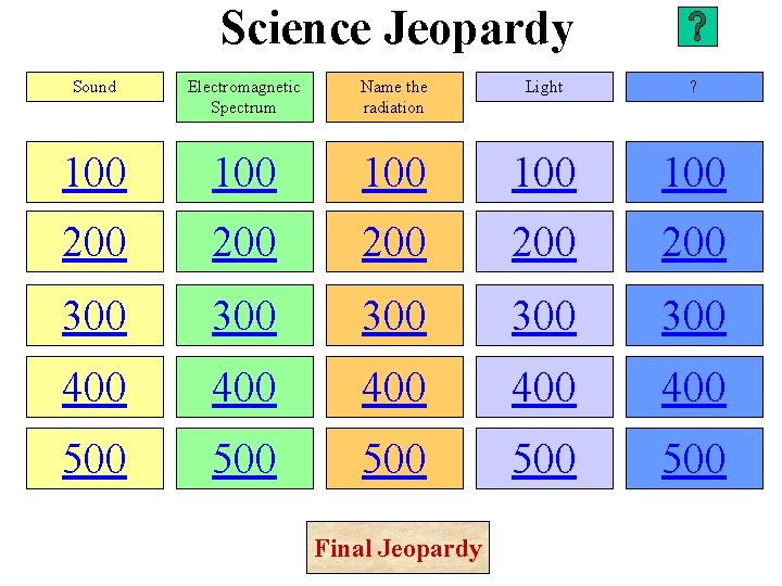 Science Jeopardy Sound Electromagnetic Spectrum Name the radiation